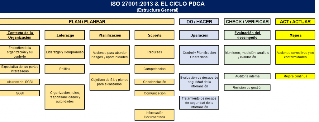 Ciclo PDCA (PHVA): Conoce Qué Es Y Descarga Plantilla En, 52% OFF